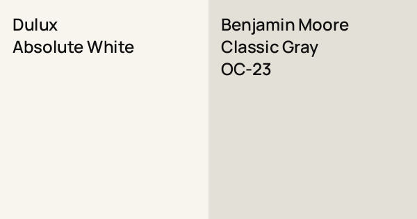 Dulux Absolute White vs. Benjamin Moore Classic Gray comparison