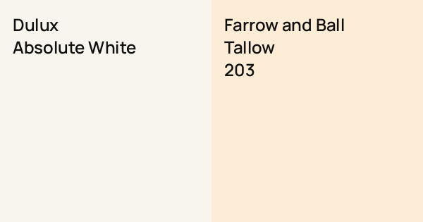 Dulux Absolute White vs. Farrow and Ball Tallow comparison