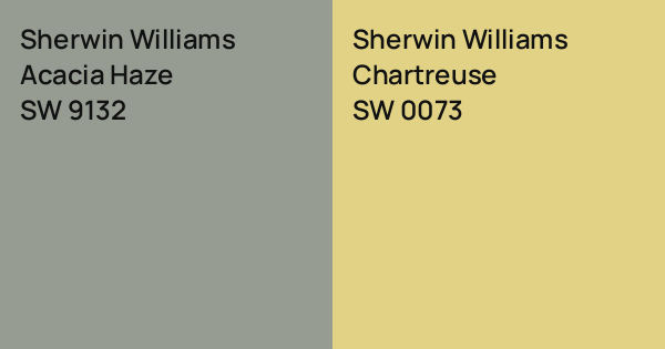 Sherwin Williams Acacia Haze vs. Sherwin Williams Chartreuse comparison