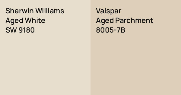 Sherwin Williams Aged White vs. Valspar Aged Parchment comparison