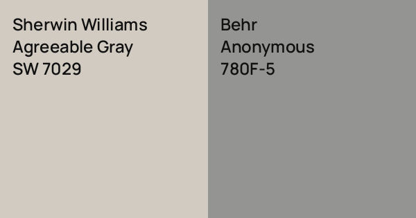 Sherwin Williams Agreeable Gray vs. Behr Anonymous comparison