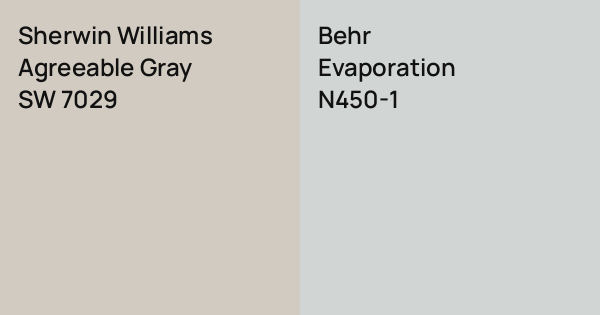 Sherwin Williams Agreeable Gray vs. Behr Evaporation comparison