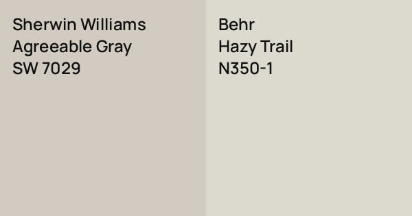 Sherwin Williams Agreeable Gray vs. Behr Hazy Trail comparison