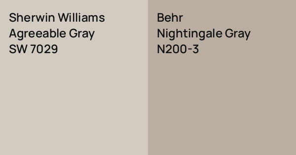 Sherwin Williams Agreeable Gray vs. Behr Nightingale Gray comparison