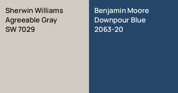 Sherwin Williams Agreeable Gray vs. Benjamin Moore Downpour Blue comparison