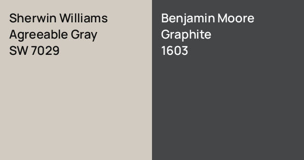Sherwin Williams Agreeable Gray vs. Benjamin Moore Graphite comparison