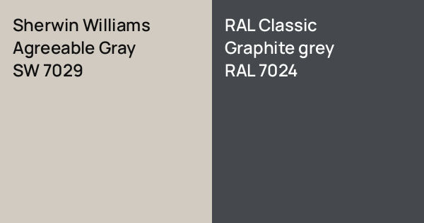Sherwin Williams Agreeable Gray vs. RAL Classic Graphite grey comparison
