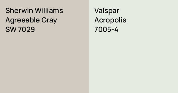 Sherwin Williams Agreeable Gray vs. Valspar Acropolis comparison