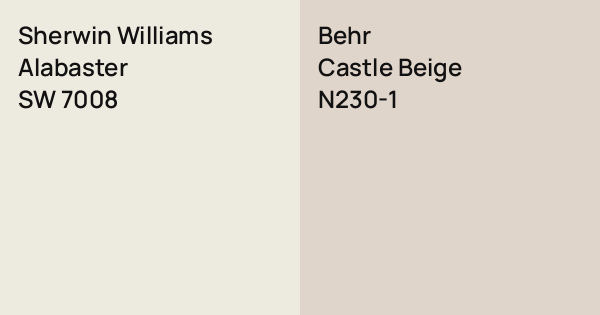Sherwin Williams Alabaster vs. Behr Castle Beige comparison