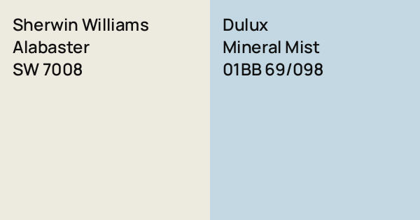 Sherwin Williams Alabaster vs. Dulux Mineral Mist comparison