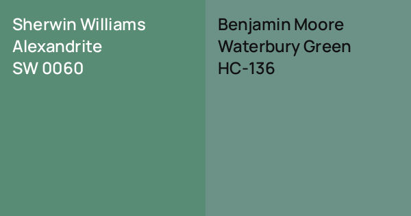 Sherwin Williams Alexandrite vs. Benjamin Moore Waterbury Green comparison