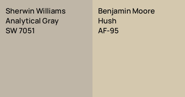 Sherwin Williams Analytical Gray vs. Benjamin Moore Hush comparison