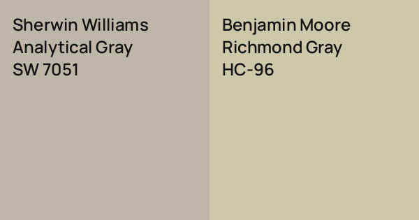 Sherwin Williams Analytical Gray vs. Benjamin Moore Richmond Gray ...