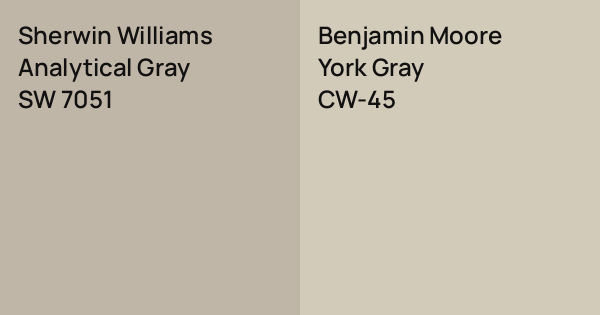 Sherwin Williams Analytical Gray vs. Benjamin Moore York Gray comparison