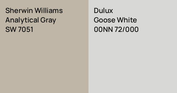 Sherwin Williams Analytical Gray vs. Dulux Goose White comparison