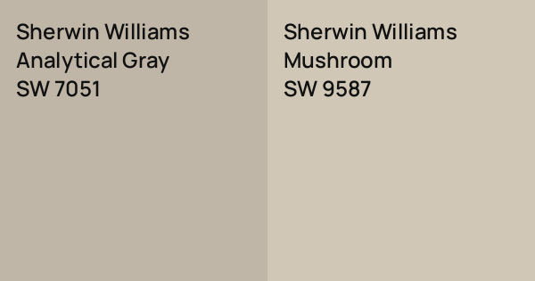 Sherwin Williams Analytical Gray vs. Sherwin Williams Mushroom comparison