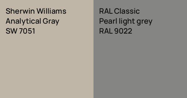 Sherwin Williams Analytical Gray vs. RAL Classic Pearl light grey ...