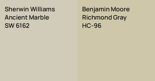 Sherwin Williams Ancient Marble vs. Benjamin Moore Richmond Gray comparison