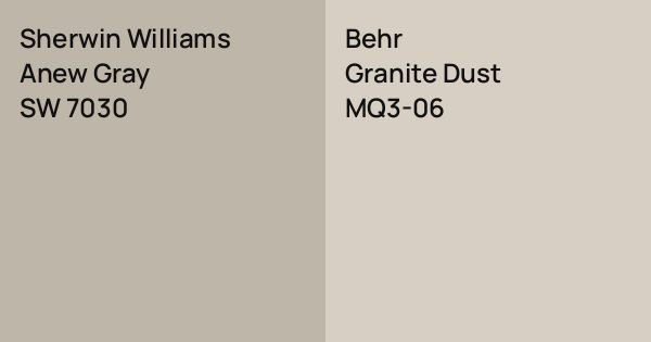 Sherwin Williams Anew Gray vs. Behr Granite Dust comparison