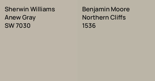 Sherwin Williams Anew Gray vs. Benjamin Moore Northern Cliffs comparison