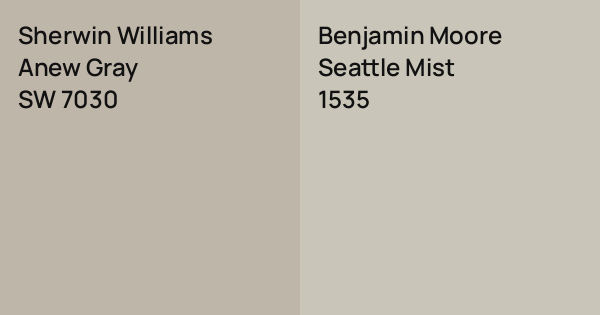Sherwin Williams Anew Gray vs. Benjamin Moore Seattle Mist comparison