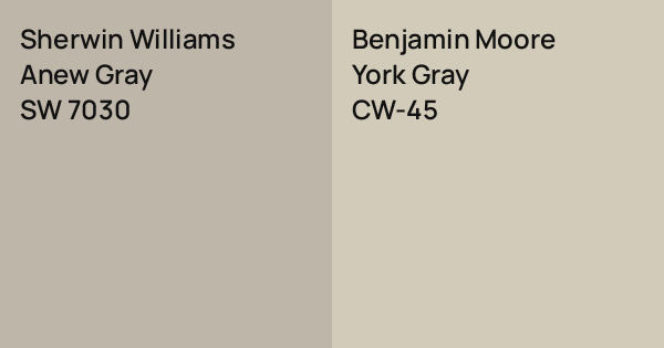 Sherwin Williams Anew Gray vs. Benjamin Moore York Gray comparison