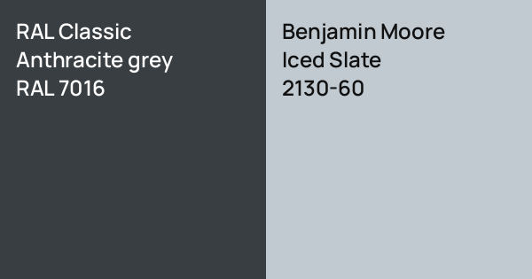 RAL Classic Anthracite grey vs. Benjamin Moore Iced Slate comparison