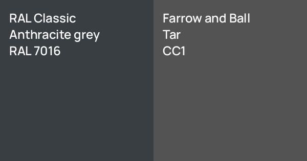 RAL Classic Anthracite grey vs. Farrow and Ball Tar comparison