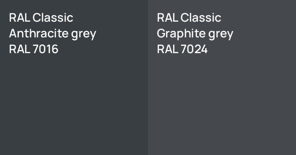 RAL Classic Anthracite grey vs. RAL Classic Graphite grey comparison