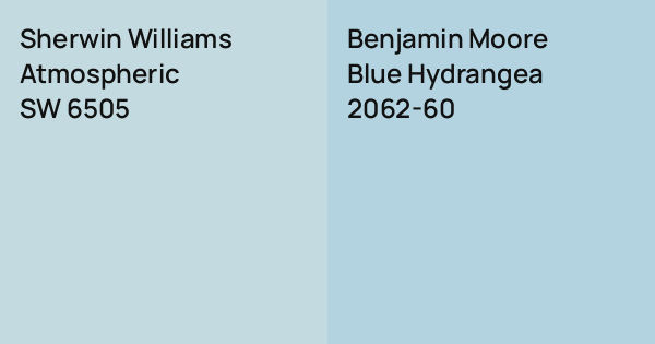 Sherwin Williams Atmospheric vs. Benjamin Moore Blue Hydrangea comparison