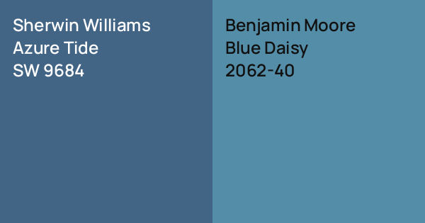 Sherwin Williams Azure Tide vs. Benjamin Moore Blue Daisy comparison