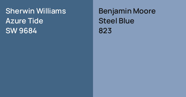 Sherwin Williams Azure Tide vs. Benjamin Moore Steel Blue comparison