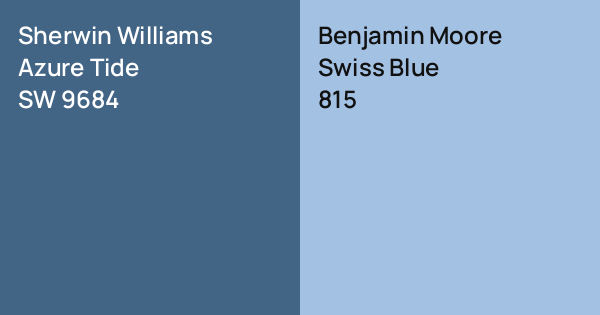 Sherwin Williams Azure Tide vs. Benjamin Moore Swiss Blue comparison