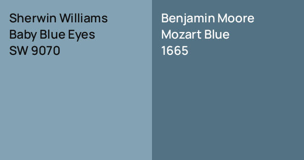 Sherwin Williams Baby Blue Eyes vs. Benjamin Moore Mozart Blue comparison