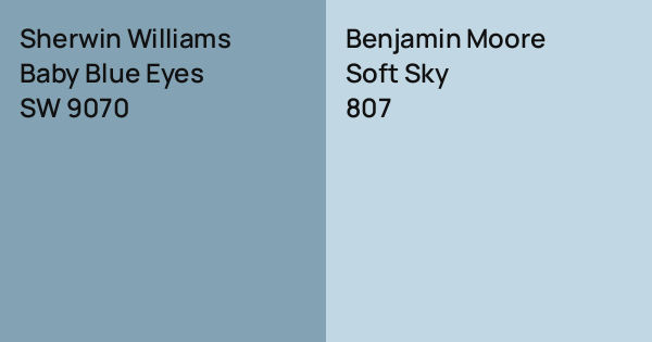 Sherwin Williams Baby Blue Eyes vs. Benjamin Moore Soft Sky comparison