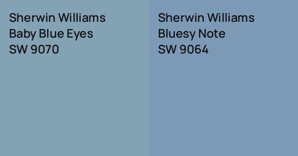 Sherwin Williams Baby Blue Eyes vs. Sherwin Williams Bluesy Note comparison