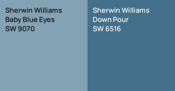 Sherwin Williams Baby Blue Eyes vs. Sherwin Williams Down Pour comparison
