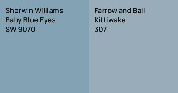 Sherwin Williams Baby Blue Eyes vs. Farrow and Ball Kittiwake comparison