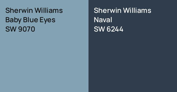 Sherwin Williams Baby Blue Eyes vs. Sherwin Williams Naval comparison