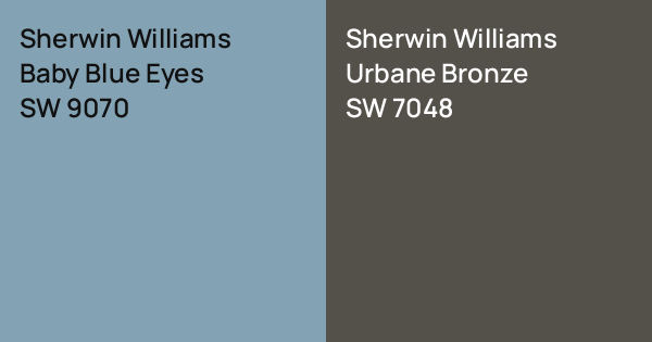 Sherwin Williams Baby Blue Eyes vs. Sherwin Williams Urbane Bronze ...