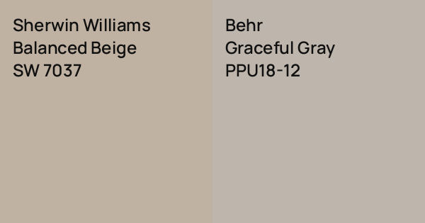 Sherwin Williams Balanced Beige vs. Behr Graceful Gray comparison
