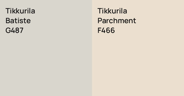 Tikkurila Batiste vs. Tikkurila Parchment comparison