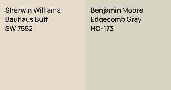 Sherwin Williams Bauhaus Buff vs. Benjamin Moore Edgecomb Gray comparison
