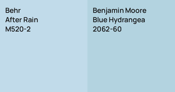 Behr After Rain vs. Benjamin Moore Blue Hydrangea comparison