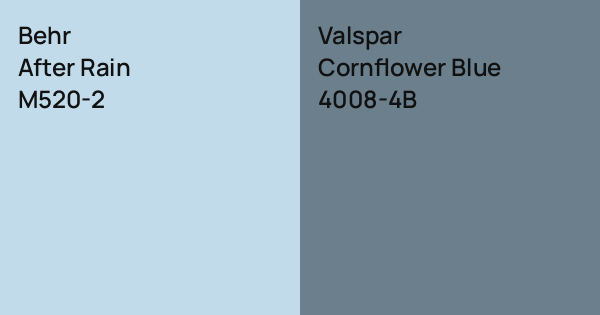 Valspar Versus Behr