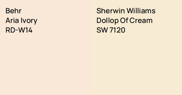Behr Aria Ivory vs. Sherwin Williams Dollop Of Cream comparison
