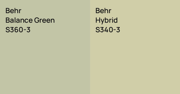 Behr Balance Green vs. Behr Hybrid comparison