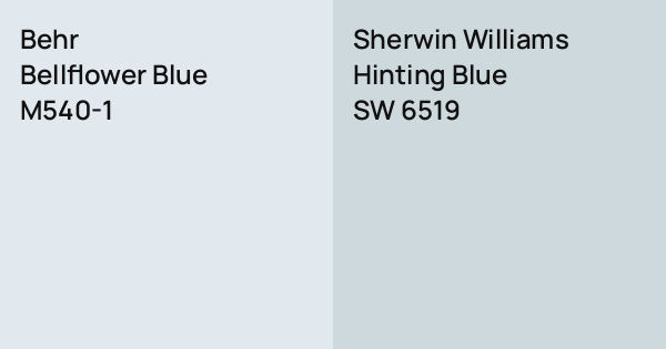 Behr Bellflower Blue vs. Sherwin Williams Hinting Blue comparison