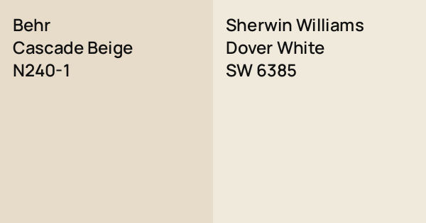 Behr Cascade Beige vs. Sherwin Williams Dover White comparison