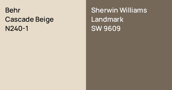 Behr Cascade Beige vs. Sherwin Williams Landmark comparison